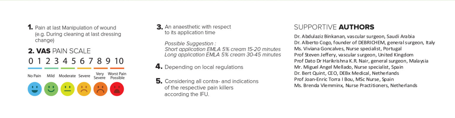 Pain Management Chart - Redefining Healing And Transforming Wound Care ...