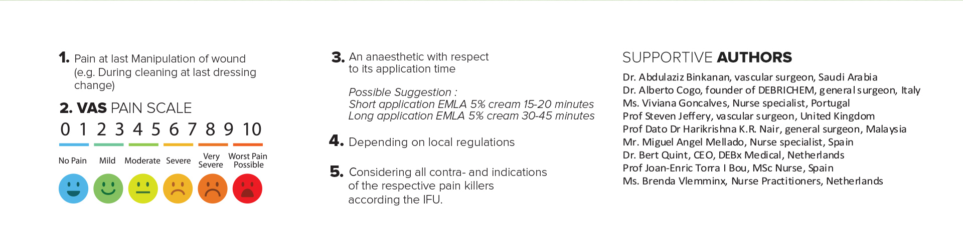 Pain Management Chart - Redefining Healing And Transforming Wound Care ...